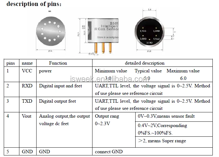 High Resolution Ndir Methane Sensor Ch4 Sensor 0~100%vol S509 - Buy ...