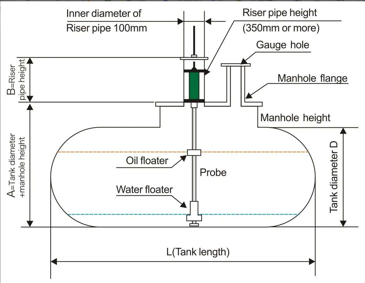 Tank Monitoring System Protect Against Oil Theft Atex Approved - Buy ...