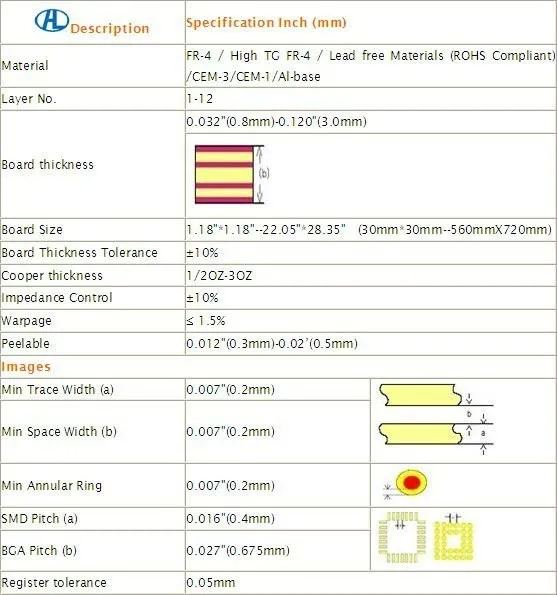 20 Years Experience High Quality Peters Sd2955 Peelable Blue Mask Pcb ...