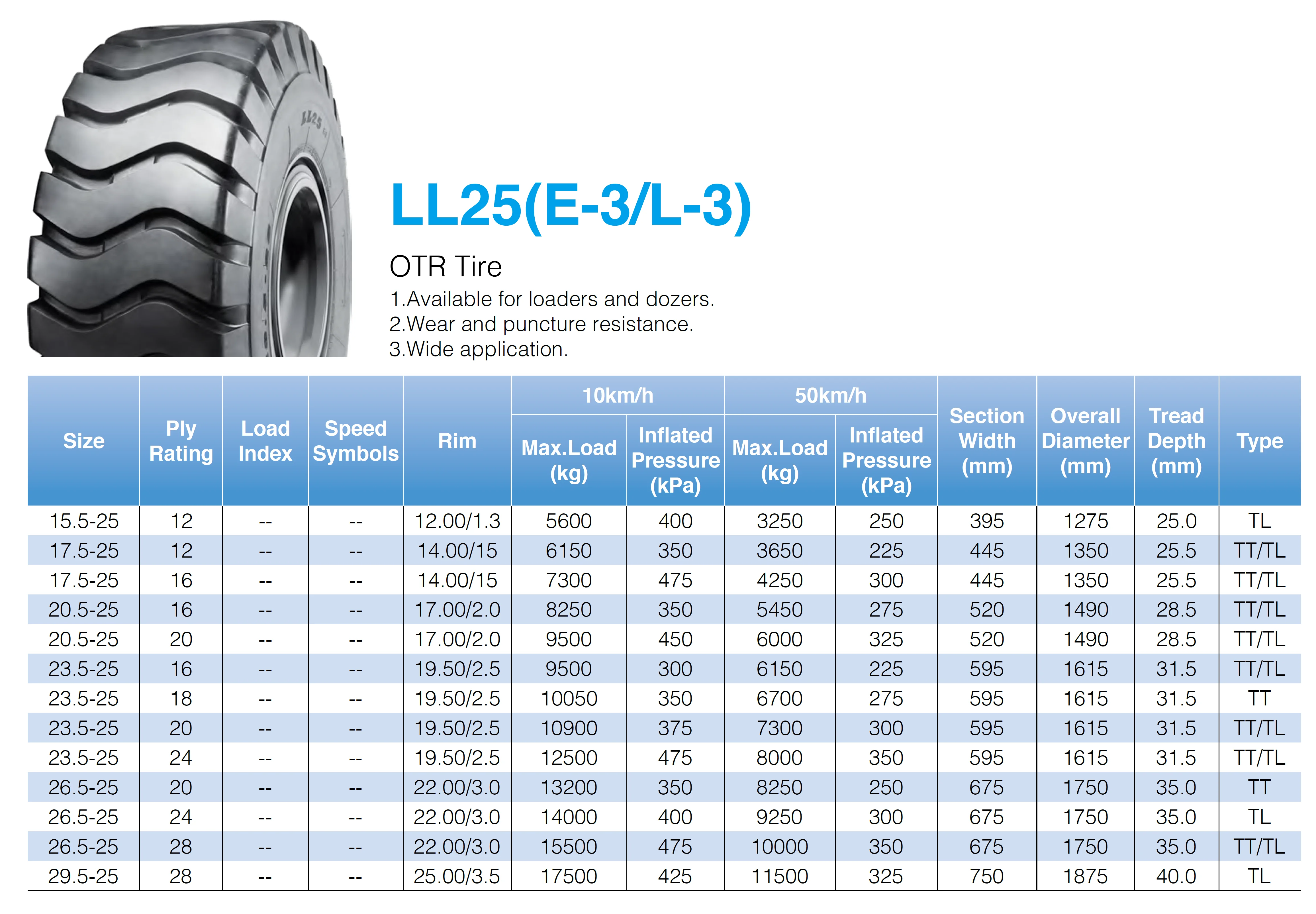LINGLONG 15.5-25 LL25(E-3/L-3) Truck Tires - Durable & Efficient