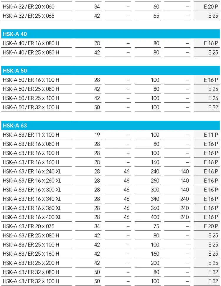 HSK 63A/F Tool Holder ER Spring Collet Chuck - Precision Milling