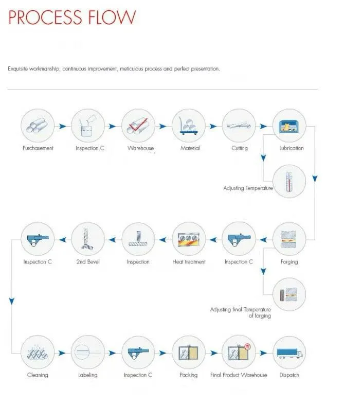 Asme B16.48 Figure 8 Blind/spectacle Flange - Buy Stainless Steel Asme ...