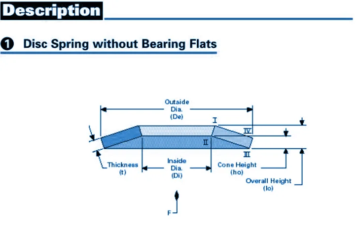 High Quality Alloy Pre-load Ball Bearing Disc Spring - Buy Two-way ...
