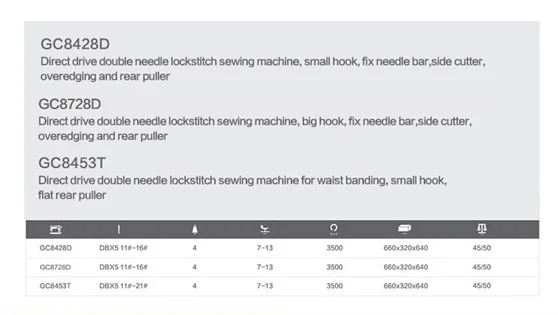 GOLDEN CHOICE GC8728D Direct Drive Side Cutter Double Needle Lockstitch ...
