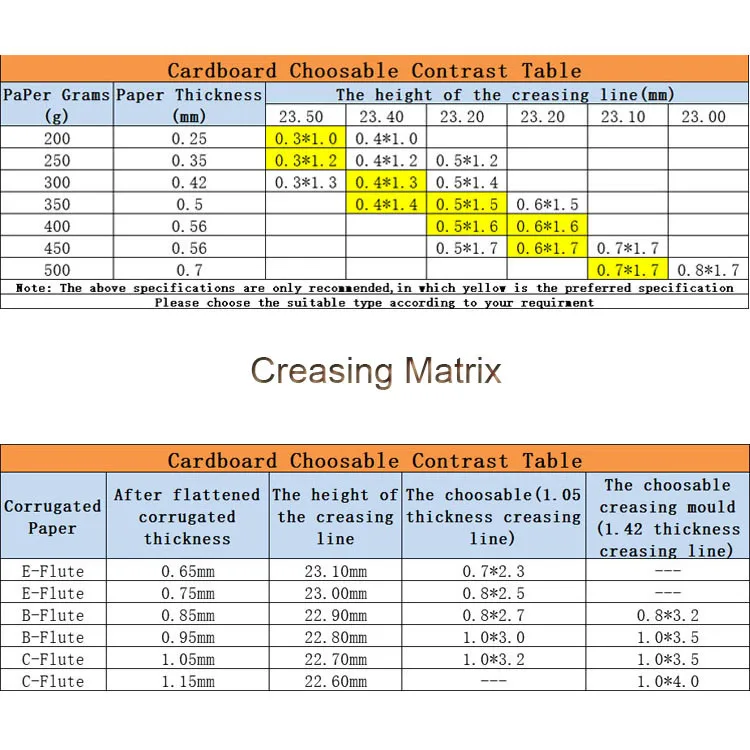 Corrugated Box Making Plastic Adhesive Matrix Die Cutting Creasing Matrix