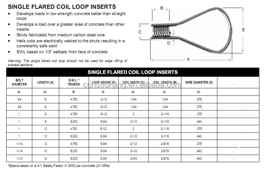 Coil Loop Insert For Precast Concrete - Buy Coil Loop Insert,Precast ...