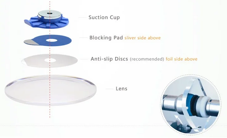 Edging Blocking Lens Pads - Anti Slip Discs for Nidex Essilor