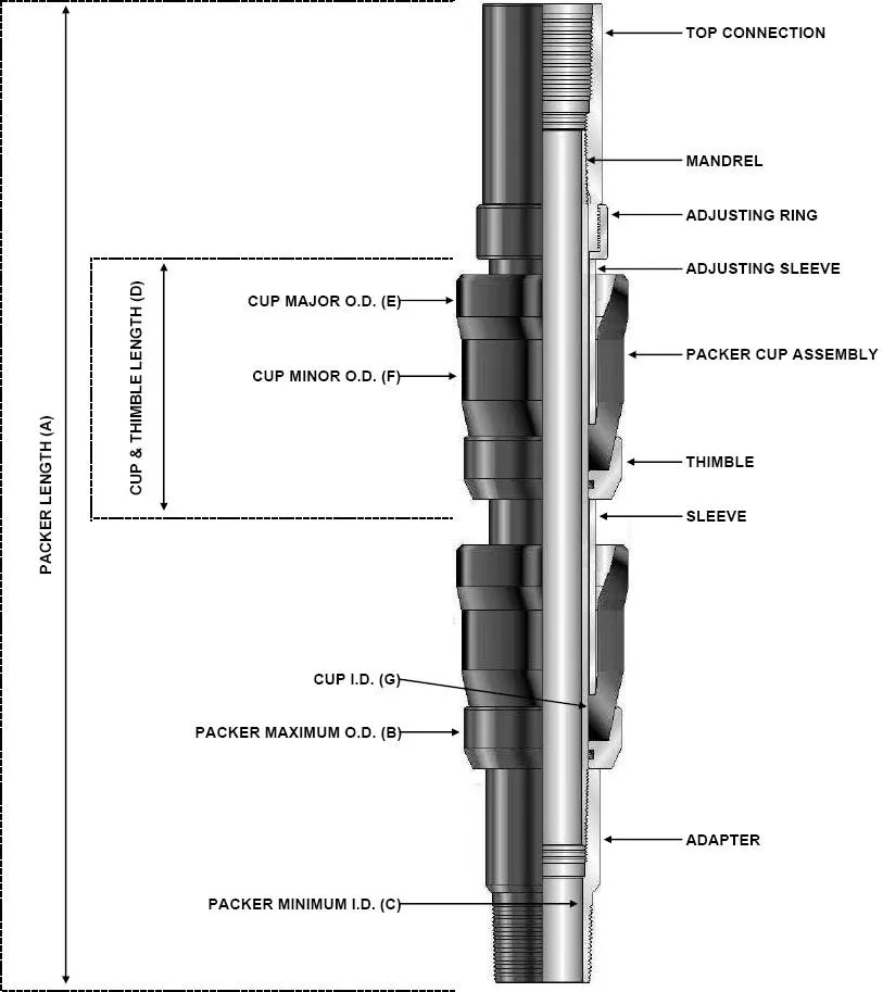 API 11D 7" Double Cup Casing Packer - Reliable Well Drilling Tool