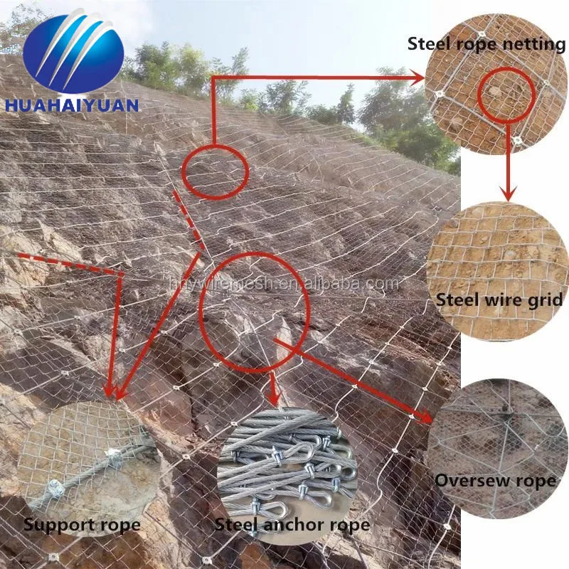 Mountain Slope Protection Metal Wire Mesh/sns Rockfall Protection Slope ...