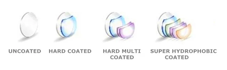 Single Vision Cr39 1.49 1.56 Sf Semi-finished Uc/hc/hmc Ophthalmic Lens ...