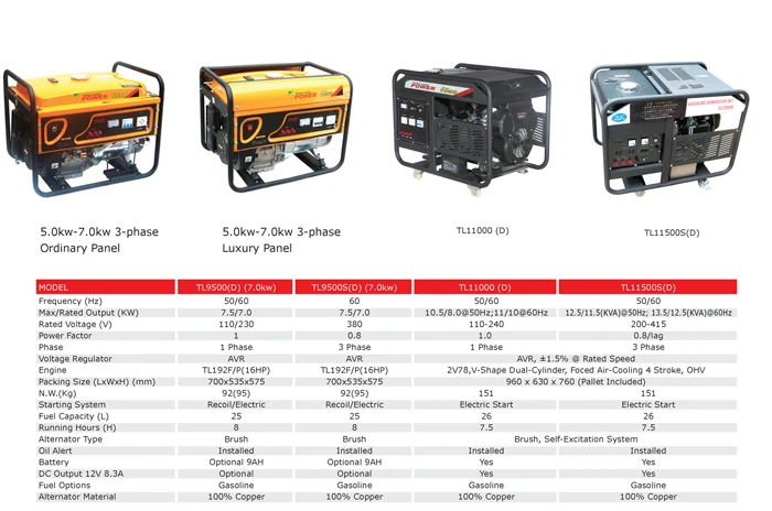 Super Power 12 Volt Dc 8500w Gasoline Generator For Sale - Buy 8500w ...
