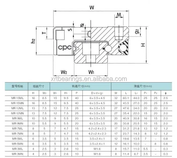 Cpc Mr15 Mr15ml Mr15mn Mr15wl Mr15wn Miniature Linear Guide Rail Mr15m ...