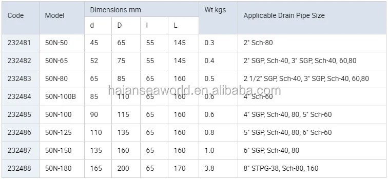 Factory Sale Marine Boat Impa 232481-232488 Stainless Steel Scupper ...