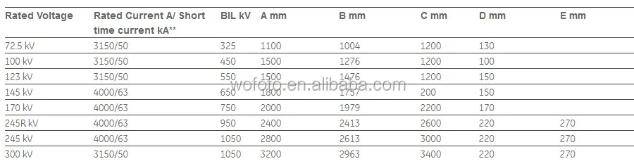 S3c-100 Alstom Disconnect Switches Alstom Disconnectors - Buy S3c-100 ...