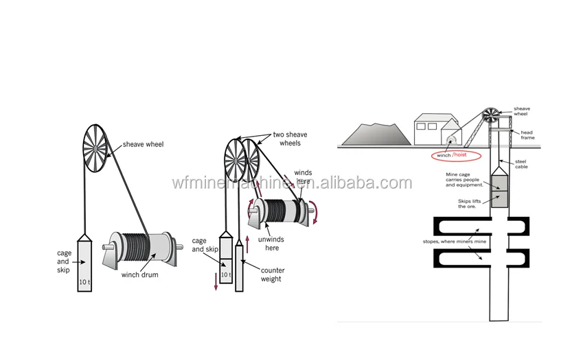 2018 Hot Sale Jtp Series Shaft Mining Hoist For Gold Mining /mine Hoist ...