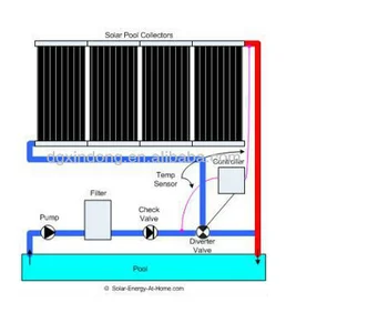 Swimming Pool Solar Heating Mat Collectors