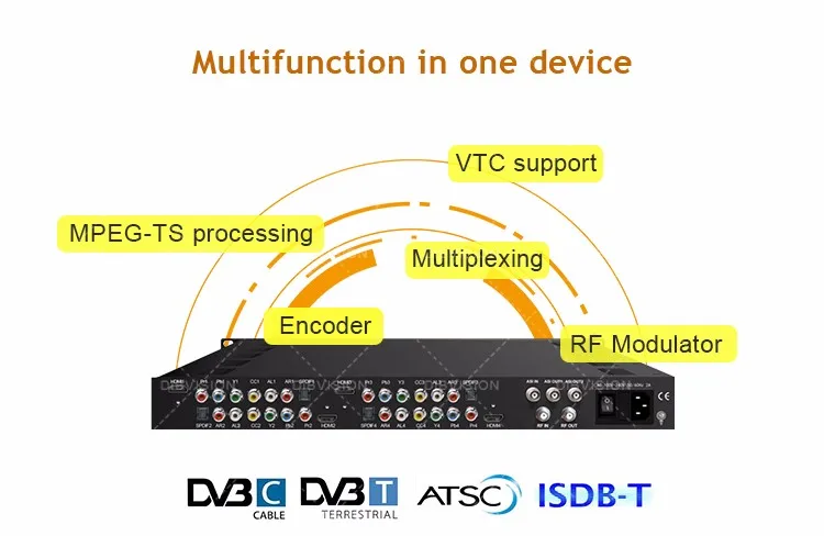 4 Canales Modulador De Rf Con Hd Mi/ypbpr/av A Dvb-t Y Dvb-c Atsc Isdb-t Modulador - Buy ...