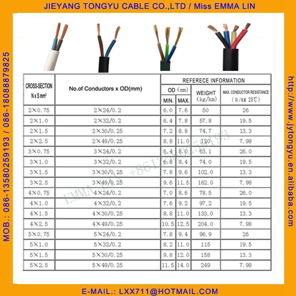 1 0mm 1 5mm 2 0mm 2 5mm 3mm 3 Core Power Cable Buy 3 Core Power Cable