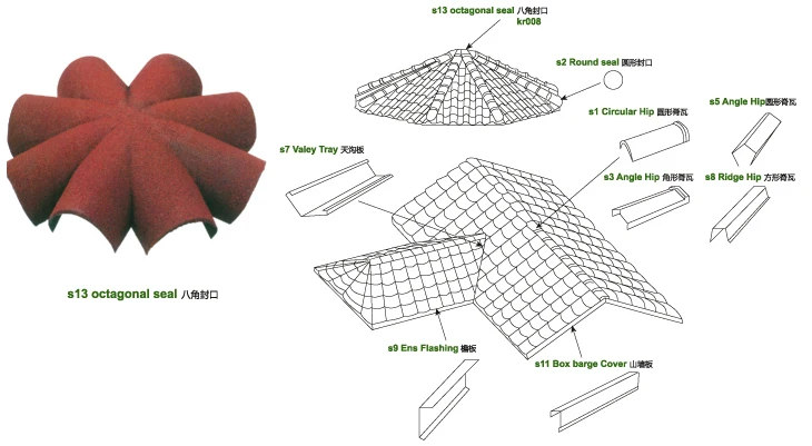 Colorful Box Barge Cover Stone Coated Metal Roof Tile S11 - Buy Metal ...