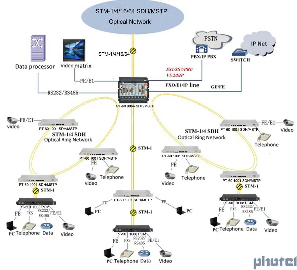Photel Factory Stm-64 Sdh Multi-service Access Platform Equipment - Buy Sdh Fiber-optic Access ...