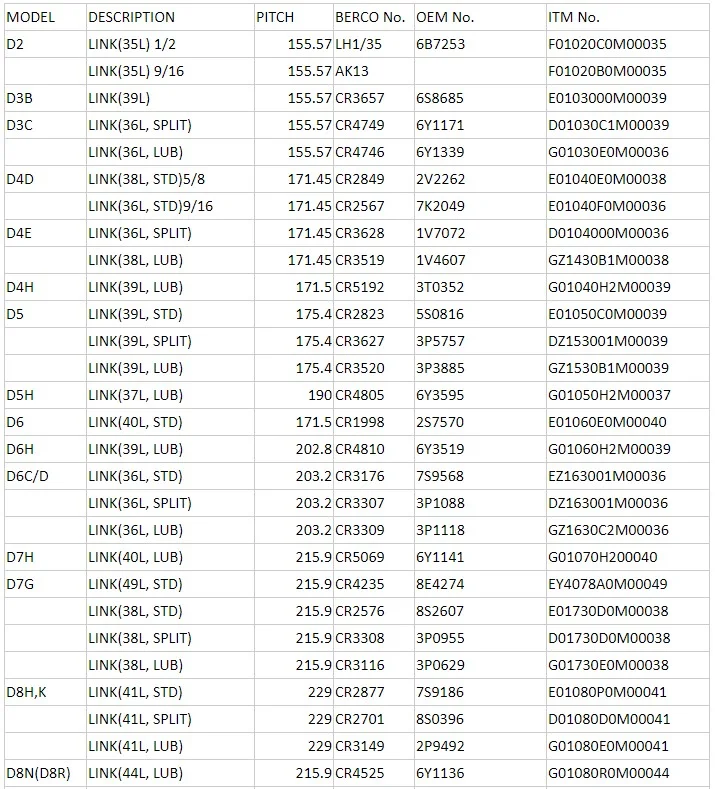 D7g-ewl/973 Steel Track Chain Track Link Assembly For Excavator ...