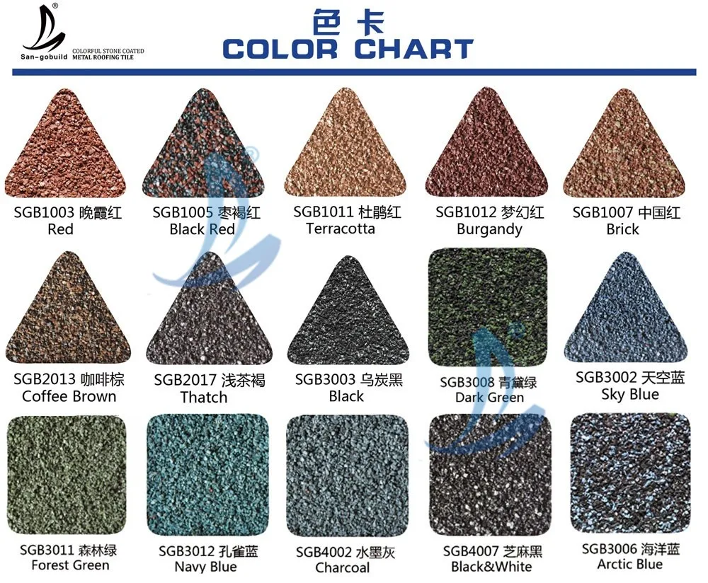 Somalia Building Materials Prefab House Roof Tile Stone Metal Steel ...