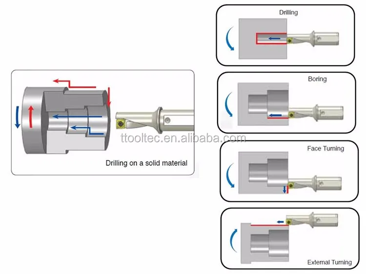 Multi-function Tool TCAP - Precision Turning Solutions