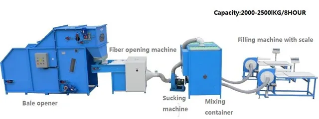 Fiber Mixing Machine Mixer For Pillow Making - Buy Fiber Mixing Machine ...