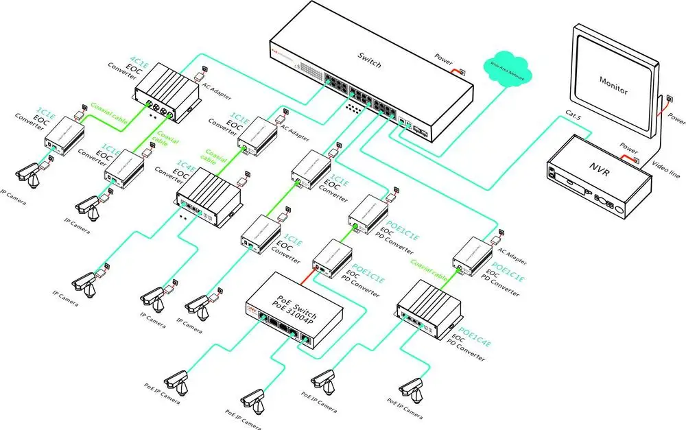 10/100M Ethernet over Coax to RJ45 Converter - ONV EOC1C1E-3