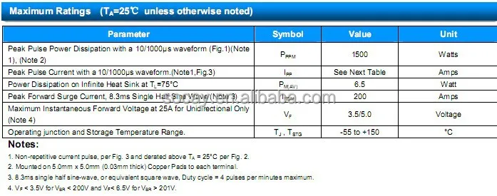 1.5ke Series Do-201 Uni-directional/bi-directional 1500 Watt Axial Lead ...