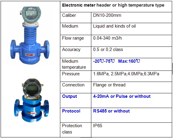High Temperature Asphalt Flow Meter - Precision & Custom Support