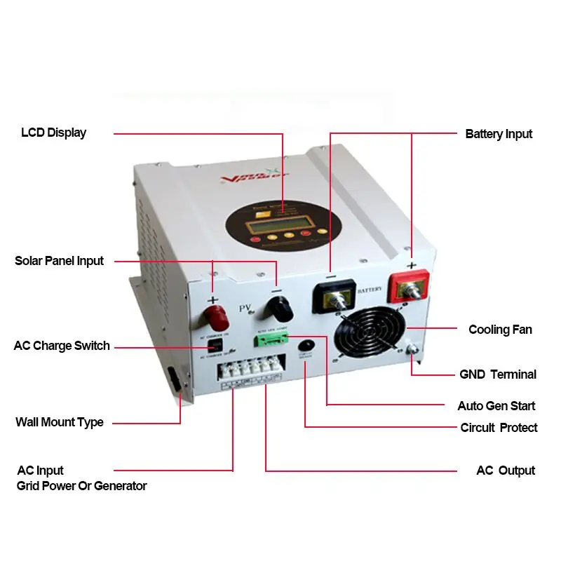 Modular Design Dc To Ac Power Inverter 5kw Solar Inverter With Mppt ...
