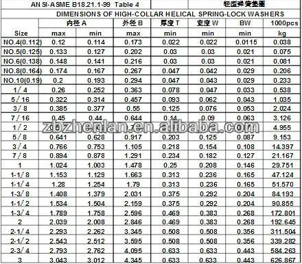 ANSI/ ASME B18.21.1 Standard Spring Washer for Lock Nuts ISO
