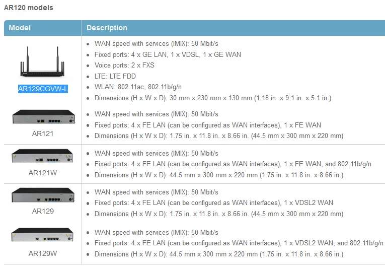 Huawei Wifi Router Ar129,1 Vdsl Wan,4 Fe Lan,Wi-fi 2.4g - Buy Wifi ...