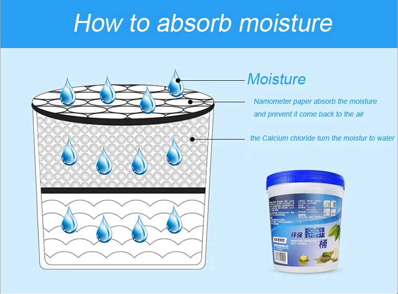 700ml Reusable Dehumidifier Box With Refillable Bag,Moisture Absorber ...