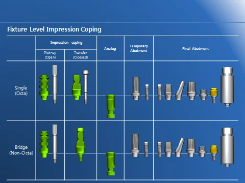 Dental Prosthetic Accessories - Straumann/iti Compatible