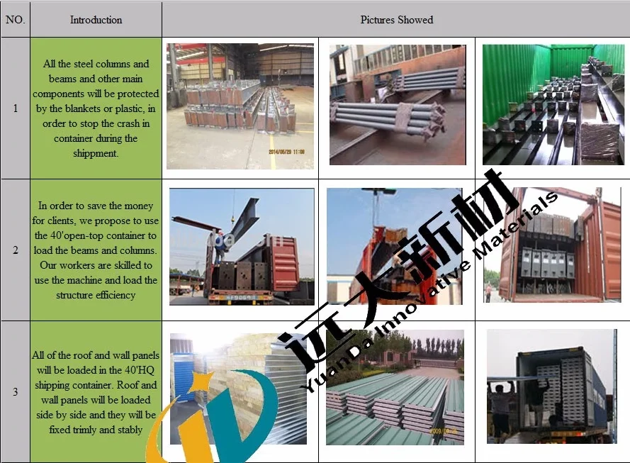 Cheap Modular Homes - Luxury Villa Houses with ALC Panels