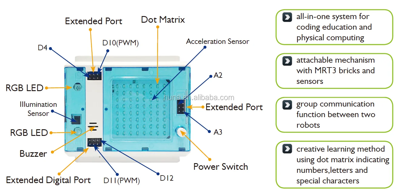 Easy Educational Coding Kit With Scratch Board For Learning Programming ...