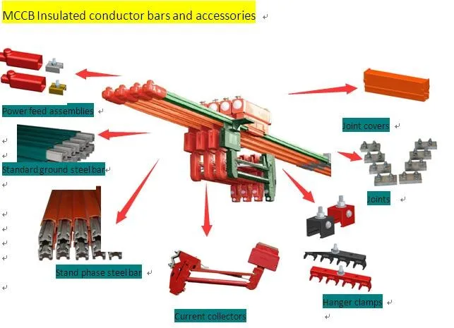 Overhead Crane Power Rail Conductor Bar Bus Bar Hanger Clamp - Buy High ...