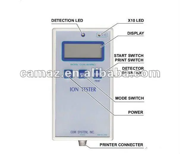 Negative Ion Tester - Buy Negative Ion Tester,Air Ion Tester,Negative ...