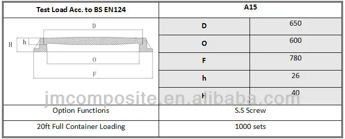EN124 A15 C/o600mm Jrc 12 Etisalat Manhole Covers Composite Manhole ...