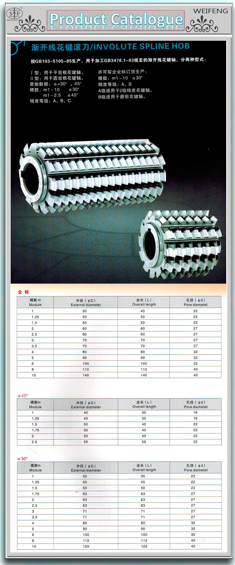 Hss Involute Spline Hob Gear Hob Cutter M0.5-m10 Oem/oem - Buy Gear ...