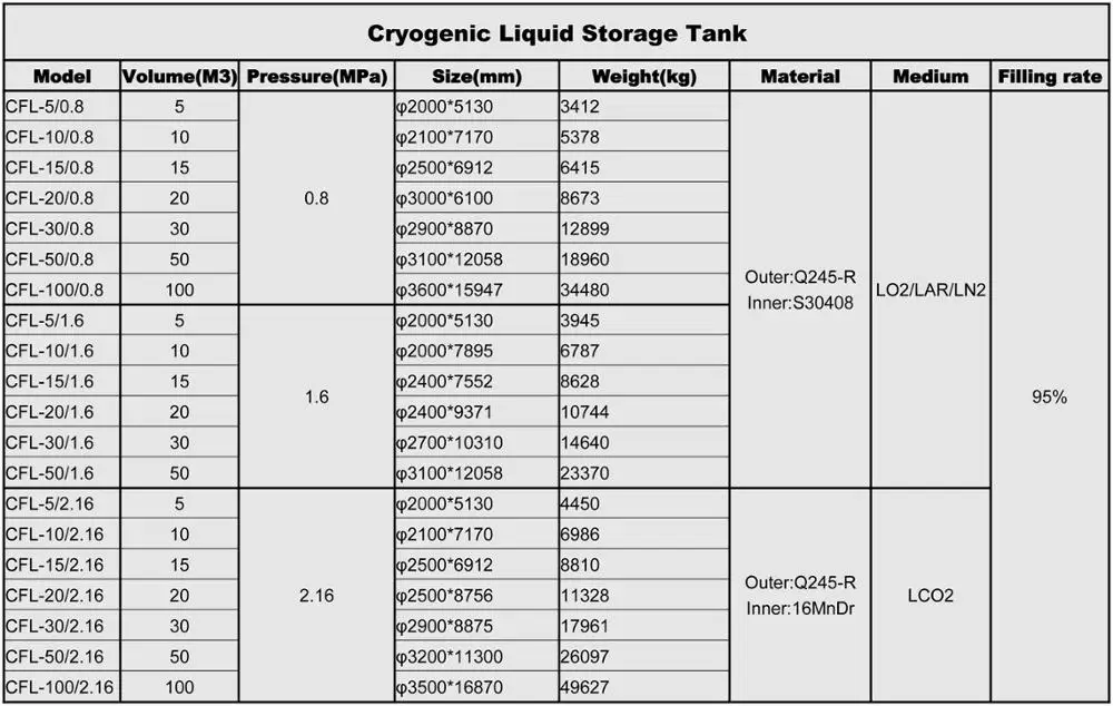 10 Cubic Meters Cryogenic Pressure Vessel,cryogenic Liquid Nitrogen ...