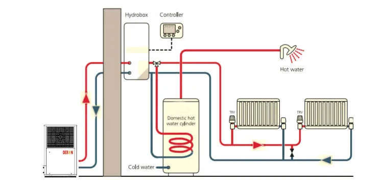 Hydronic Domestic Hot Water/ Home Heating/ Fan Coil Cooling Circulation ...