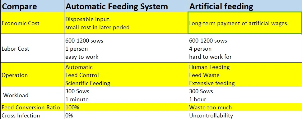Sinhonesty Automatic Feeding System Corner Wheel - Durable & Efficient