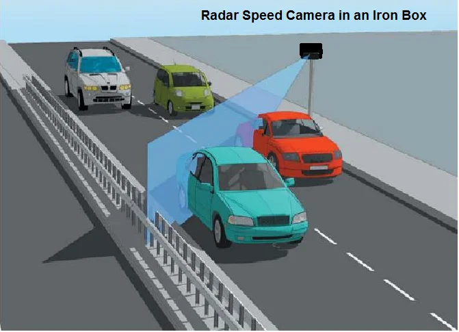 Dean Exclusi Best Traffic Radar Speed Camera Daslz-15b With Fast ...