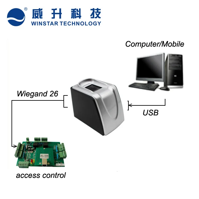 USB Fingerprint Scanner with Wiegand Output for Access Control