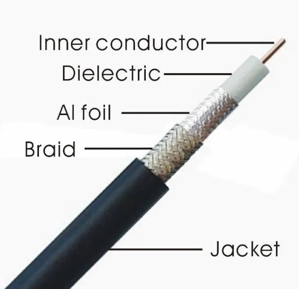 Rg6/rg12 Coaxial Cable Cutting& Stripping Machine ; High Quality Semi ...