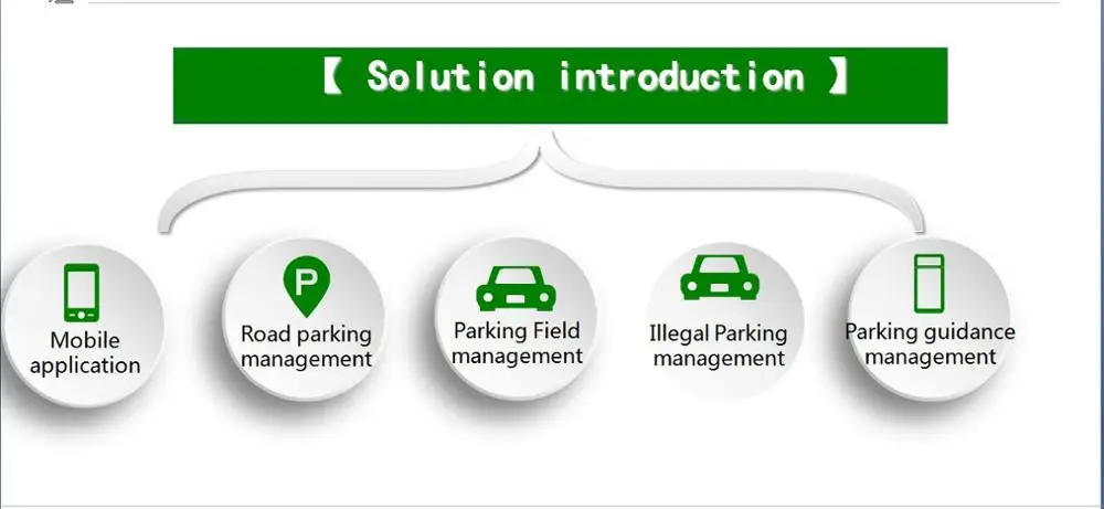 smartparking-千图网