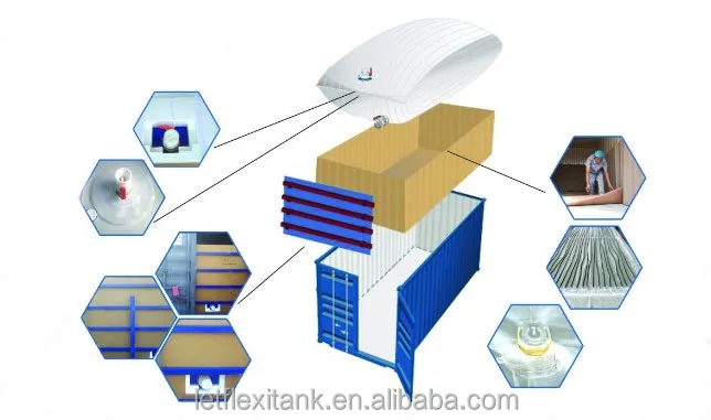 24000l Flexitank/flexibag For Oil Transport - Buy Base Oil Ship By ...